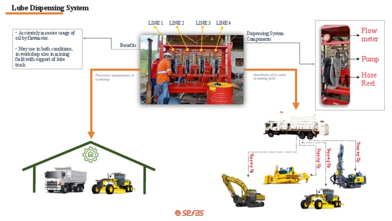 Slide Presentation Dispensing System | PDF