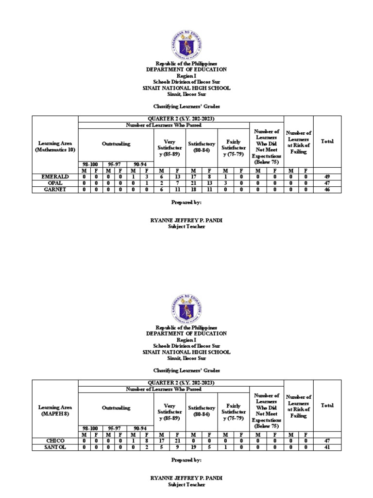 Classifying Learners' Grades | PDF