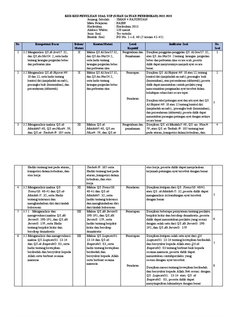 Kisi-Kisi Usp Paibp 2022-2023 Moh Syaiful Bahri | PDF
