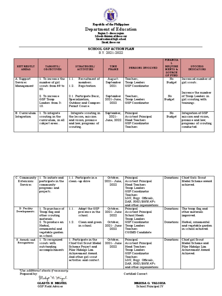 Girl Scouts Program Action Plan | PDF | Career & Growth