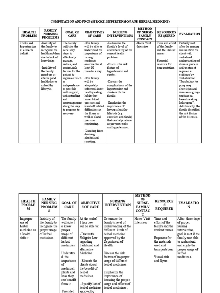 Computation And Fncp Pdf Hypertension Stroke