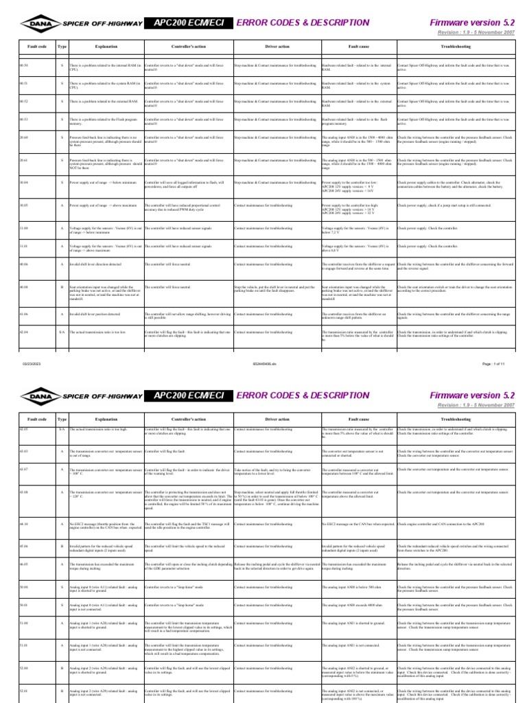 APC200 ECM-ECI Error Codes Ver1.9 TE13,17,27,32 | Download Free PDF ...