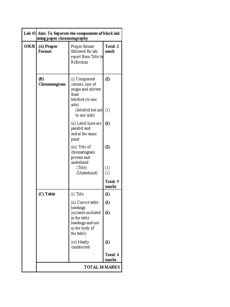 CSEC Integrated Science Lab Marking Guide | PDF | Science