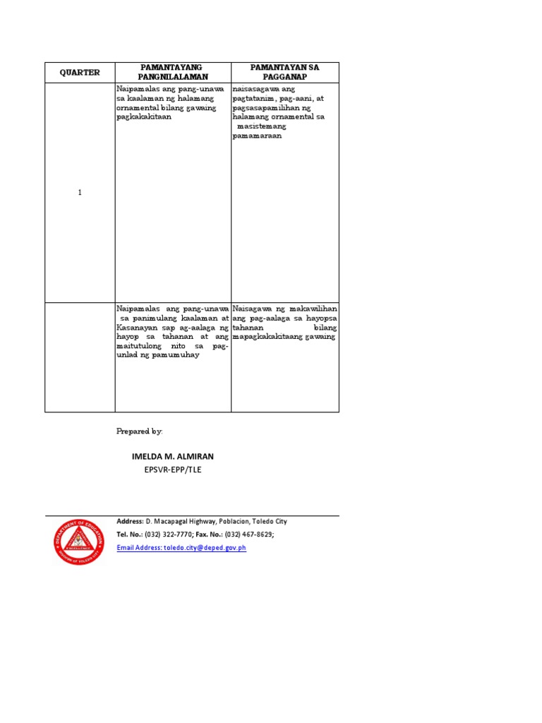 EPP_TLE_BOW-Q1-Q4-ELEM_SY-2021-2022-1 | PDF