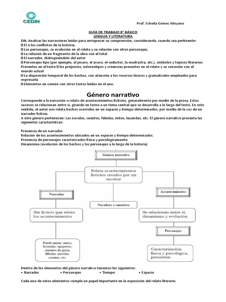 Género Narrativo | PDF | Narración