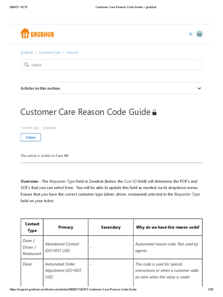 Grubhub Customer Care Codes | PDF | Restaurants | Receipt