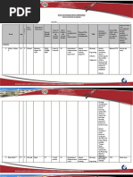 Ssip Template | PDF | Budget | Accounting