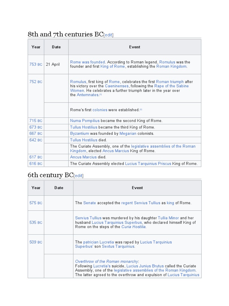Roman Timeline | PDF | Mark Antony | Caligula