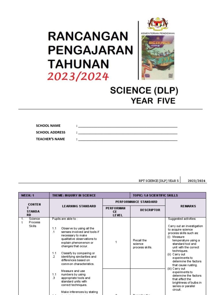 Year 5 Science Curriculum Overview | PDF | Experiment | Science
