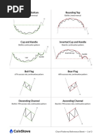 Chart Patterns Cheat Sheet PDF | PDF