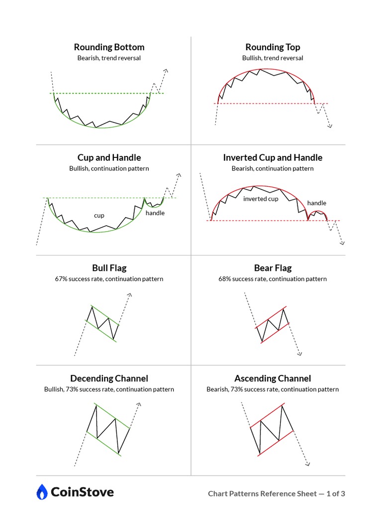 Chart Patterns Reference Sheet 1 PDF | PDF | Market Trend | Behavioral ...