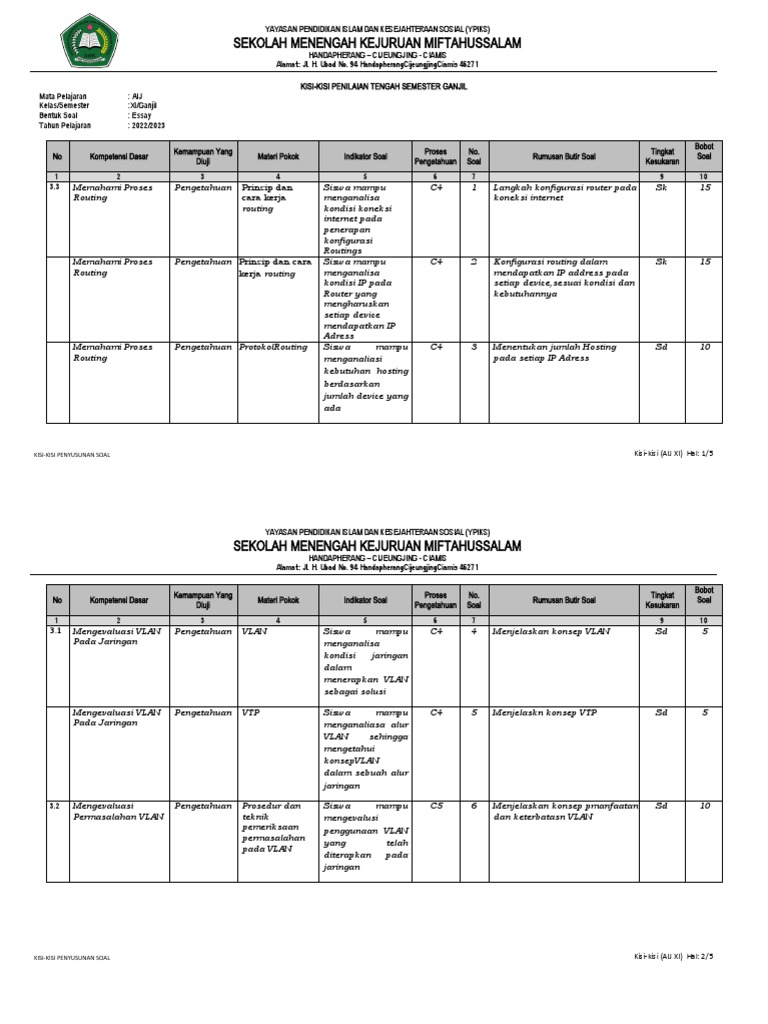 Kisi-Kisi Penilaian AIJ Kelas XI | PDF