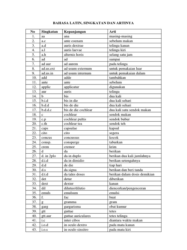 Singkatan Latin Medis dan Artinya | PDF