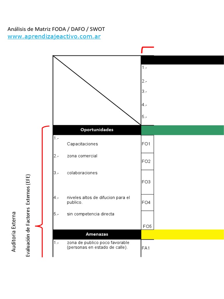 Matriz Efi, Efe, Foda C46 | PDF | Análisis FODA | Mercado (economía)