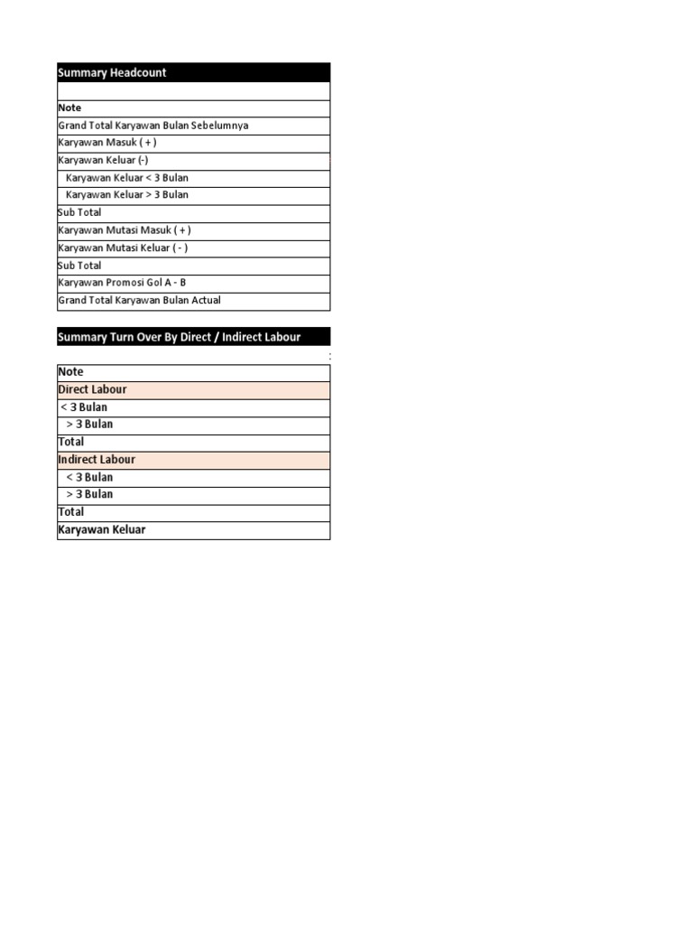 Headcount and Turnover Summary for November | PDF
