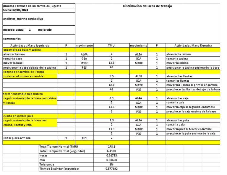 Diagrama Bimanual MTM Examen | PDF