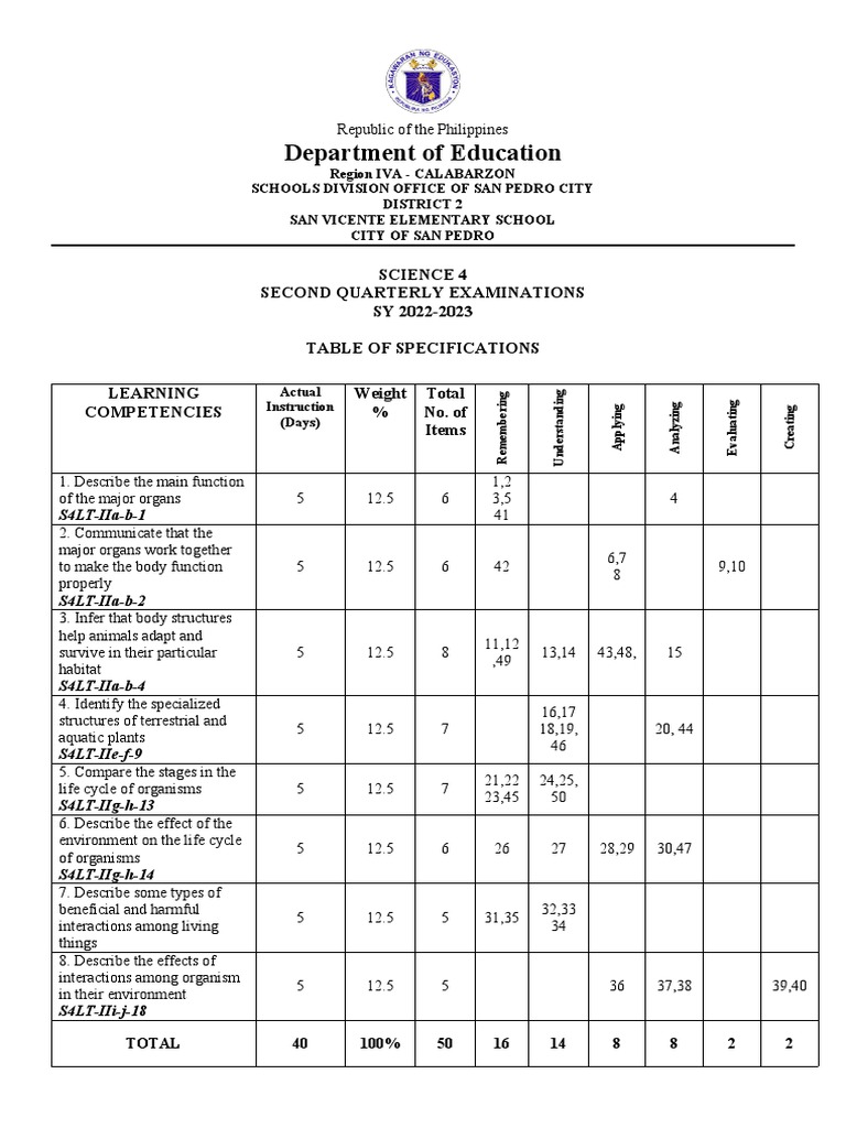 Periodical Test Q2 Science 4 Melc Based | PDF | Heart | Plants