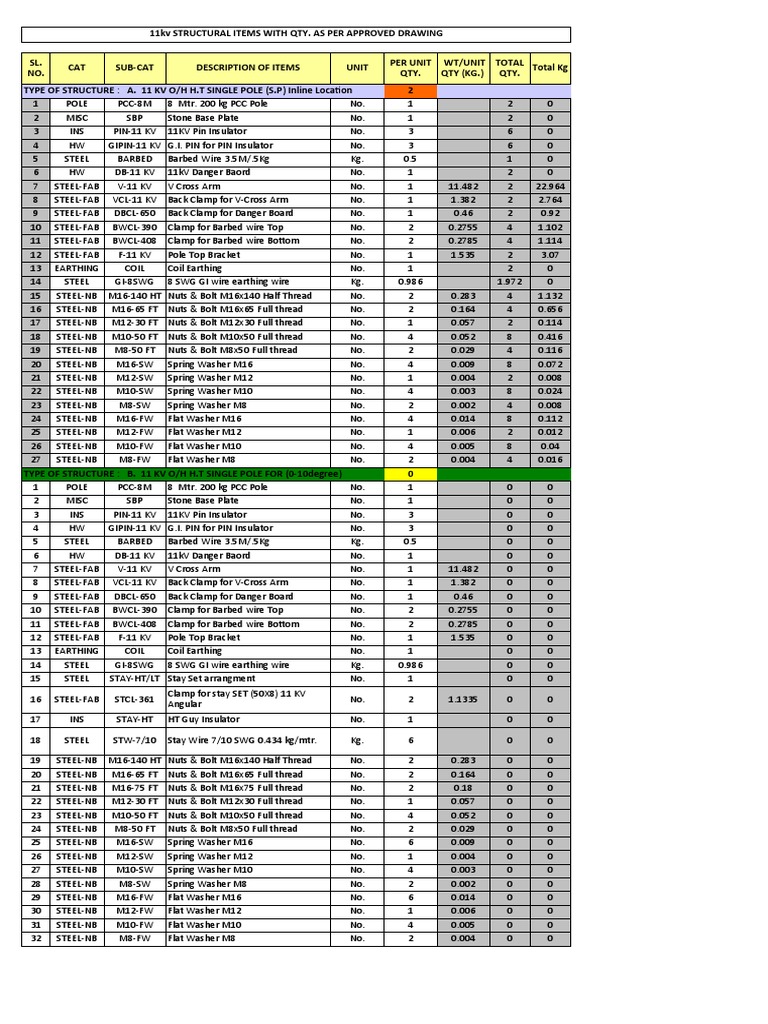 GI FAB - BOM Details | PDF | Washer (Hardware) | Nut (Hardware)