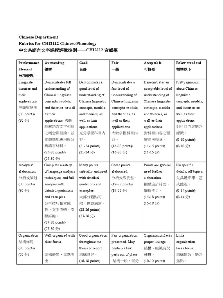 Analysis of Linguistic Performance Evaluation Criteria for Chinese ...