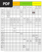 L1 L2 L3 Charts | PDF
