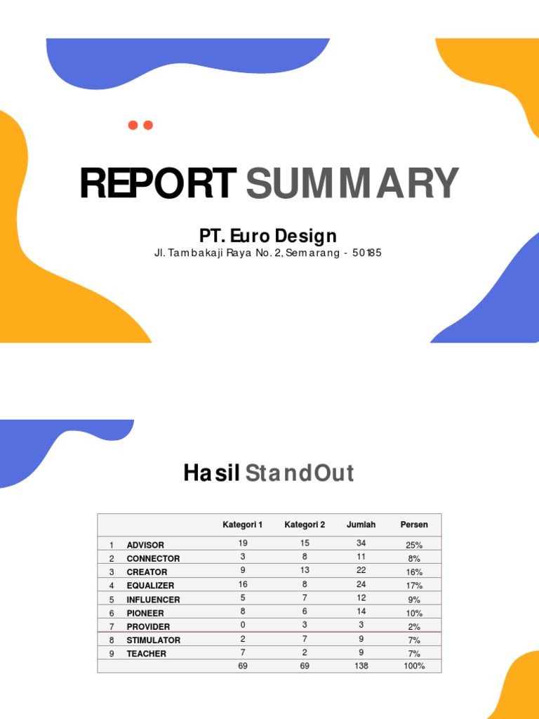 Standout Assessment 9 Roles PDF | PDF