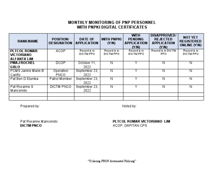 J-Dapitan CPS Pnpki Monthly Monitoring of PNP Personnel Dictm-December ...