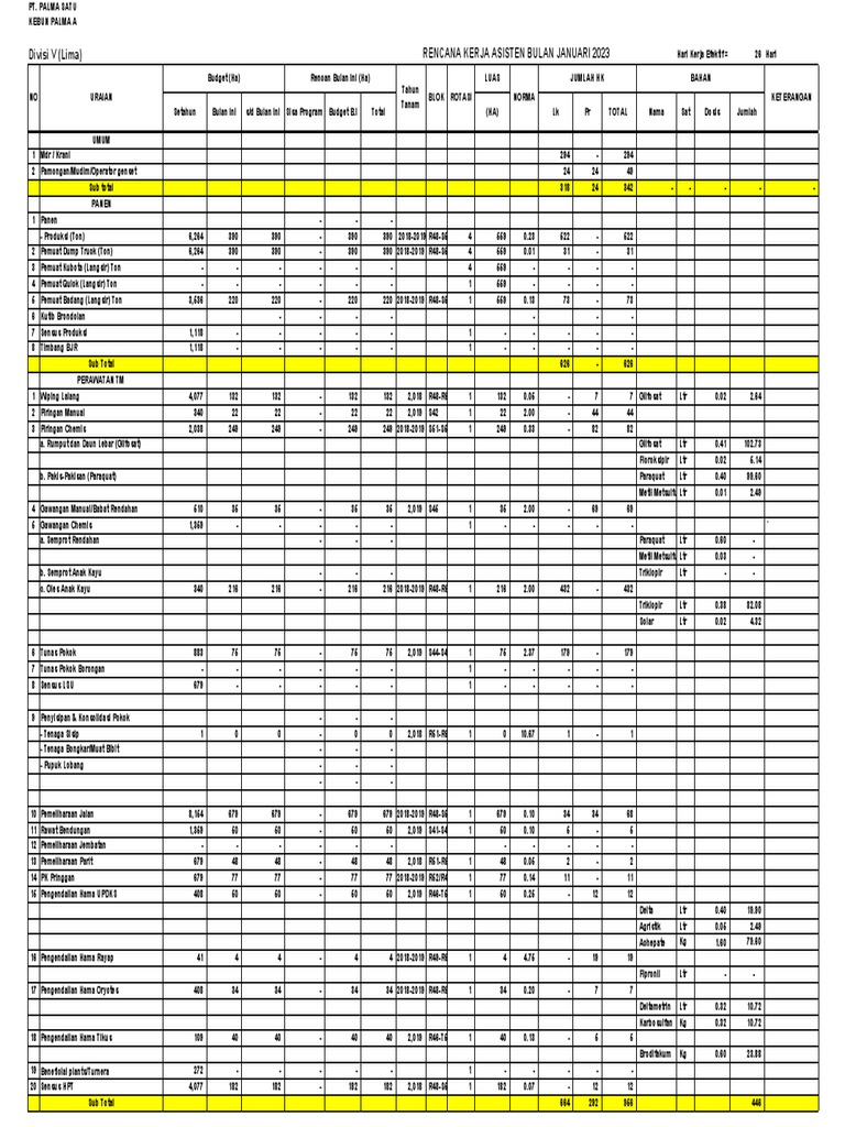 RKB Divisi 5 Tahun 2023 PDF | PDF