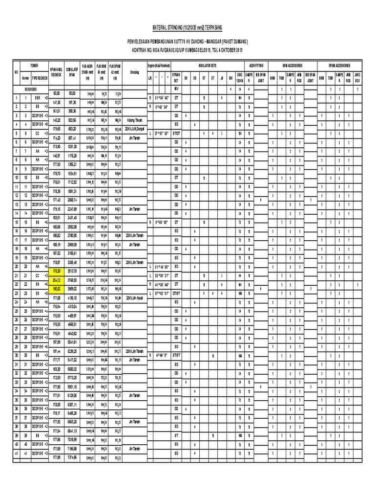 Material Schedule | PDF
