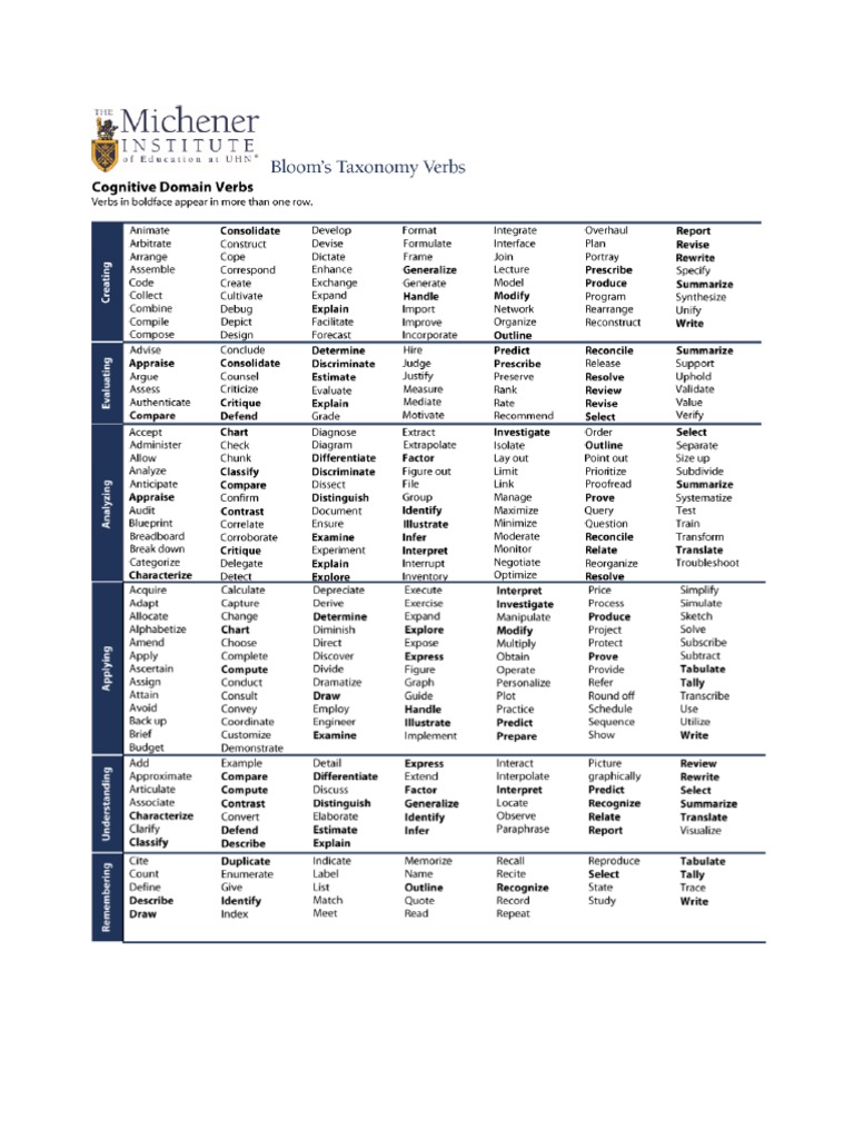 Bloom's Verbs | PDF