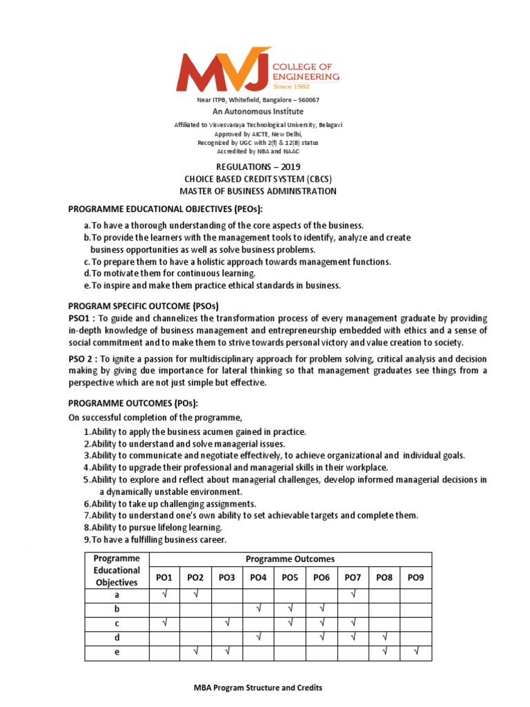 MBA Autonomous Scheme and Syllabus 2019 20 PDF | PDF | Monopoly | Demand