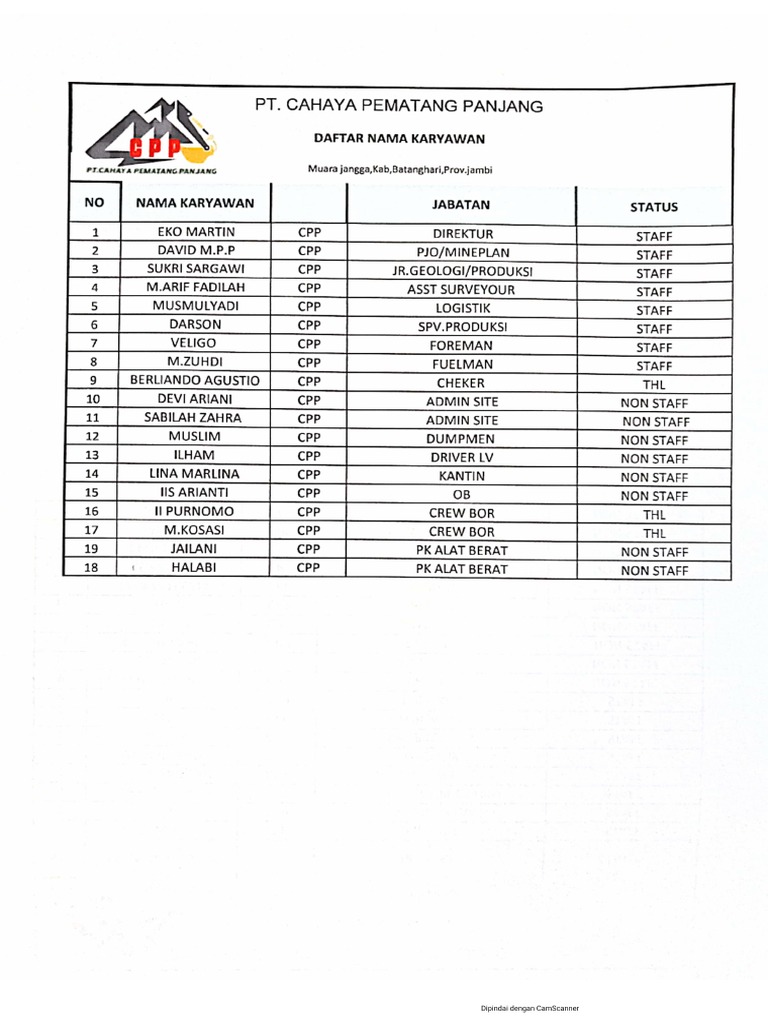 Nama Karyawan New | PDF