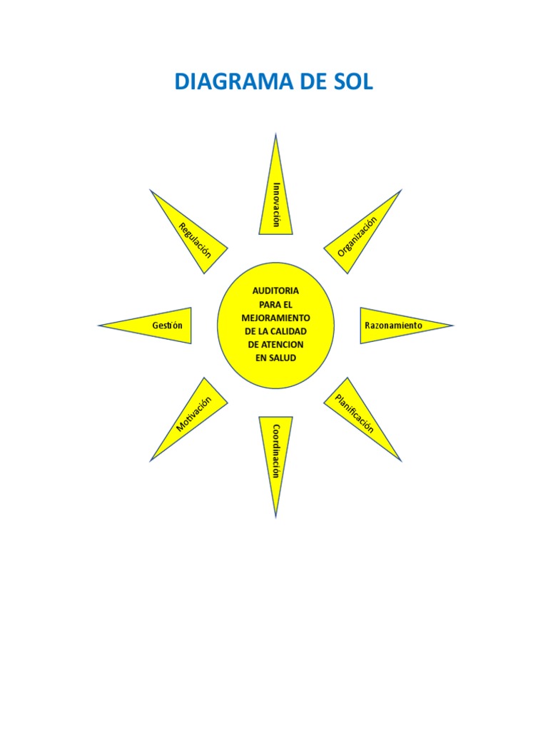 Diagrama de Sol | PDF