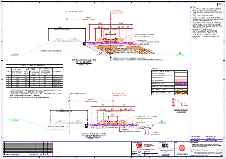 Railway Formation Design for Doubling Track | PDF | Rail Transport ...