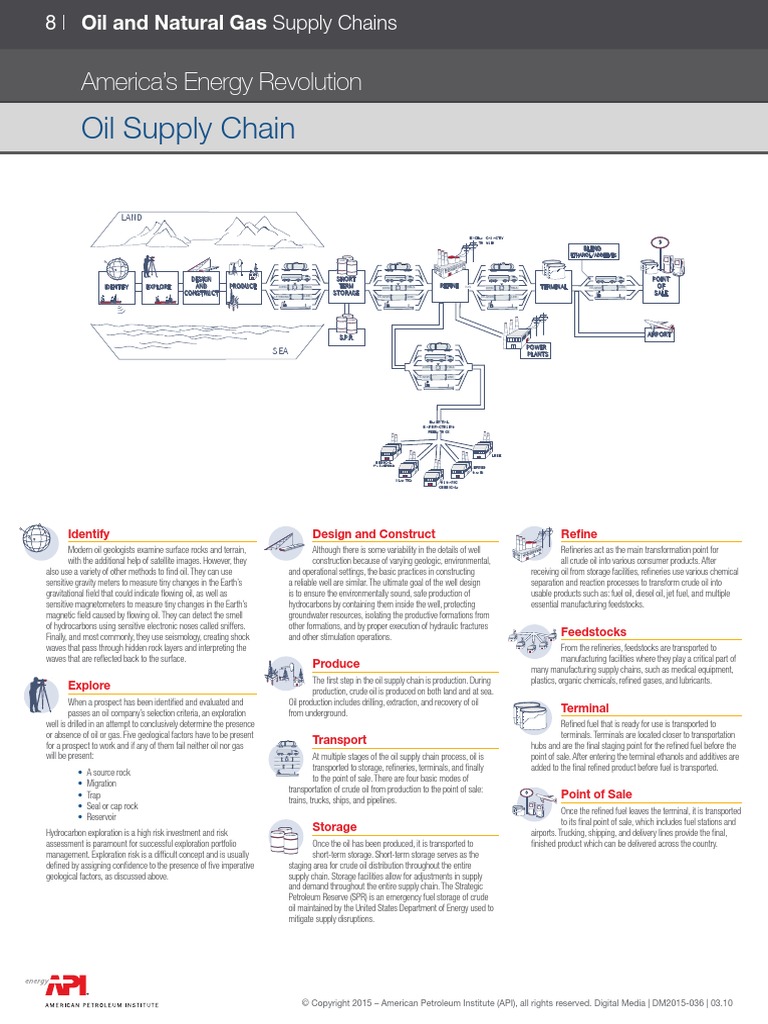 Oil Supply | Download Free PDF | Petroleum | Hydrocarbon Exploration