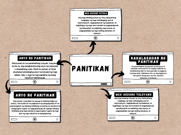 PANItikan | PDF