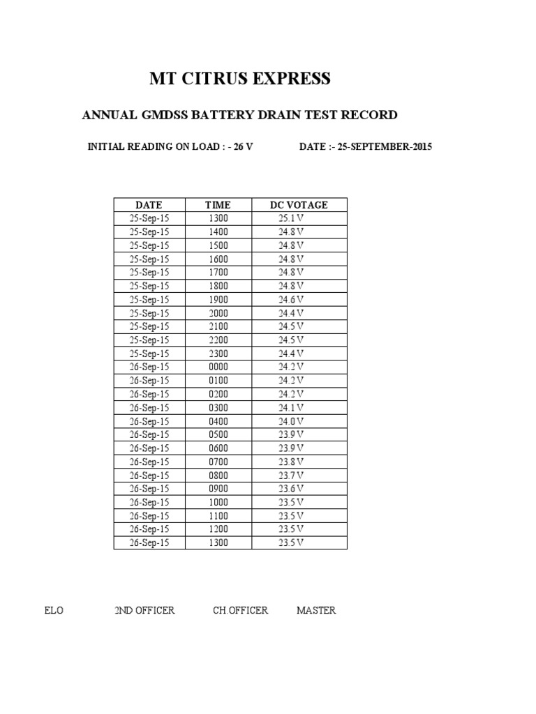 GMDSS Battery Drain Test Record | PDF