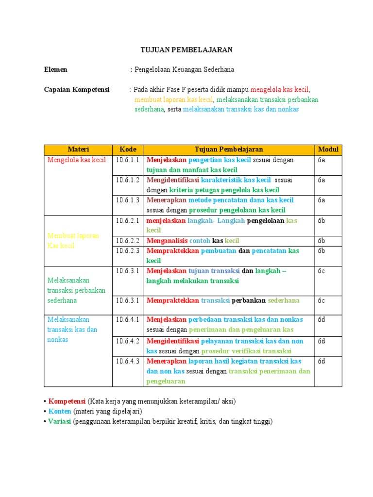 TP, ATP, MODUL ELEMEN - Kel 6 | PDF