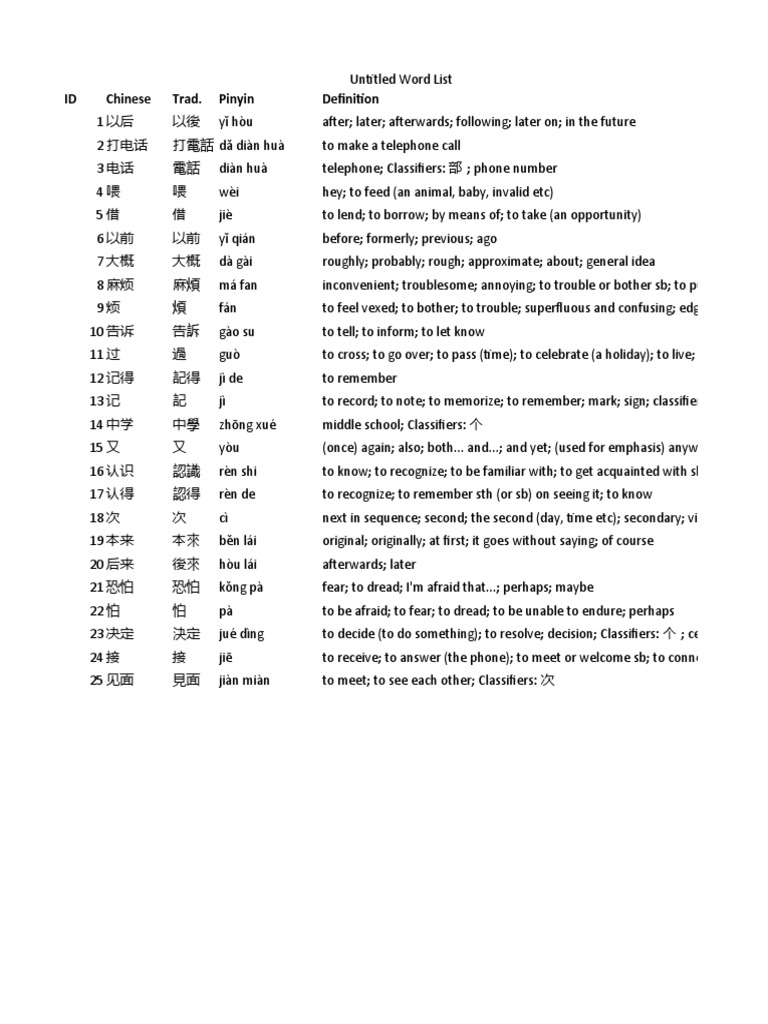 Untitled Word List | PDF