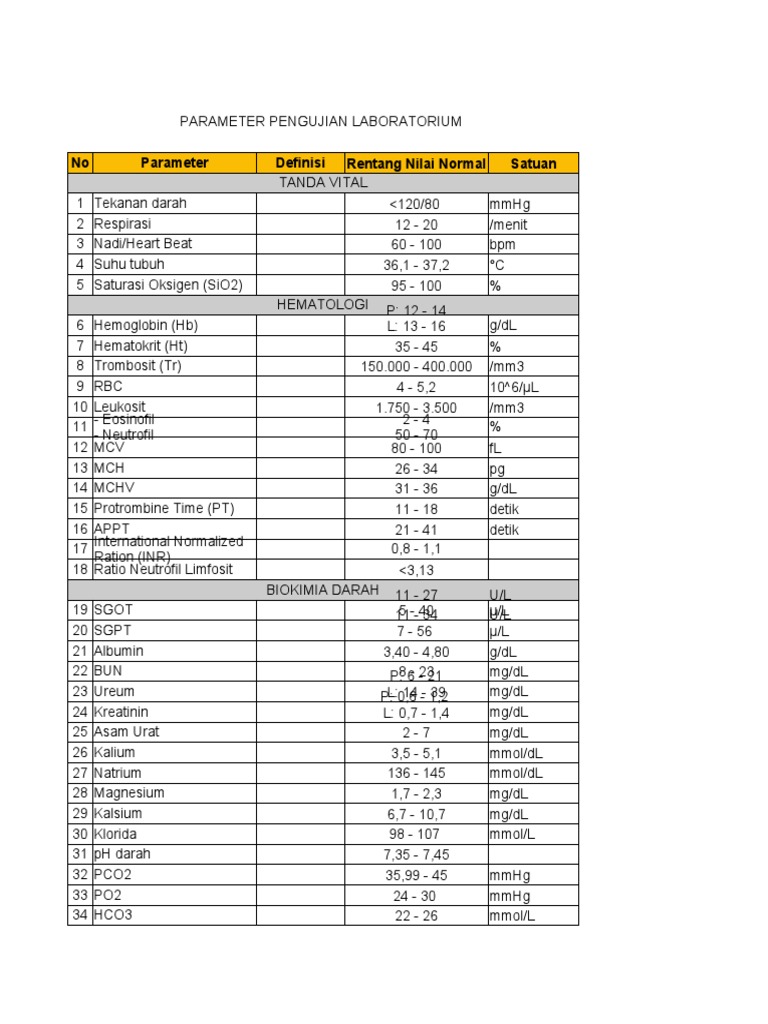 Parameter Pengujian Laboratorium | PDF