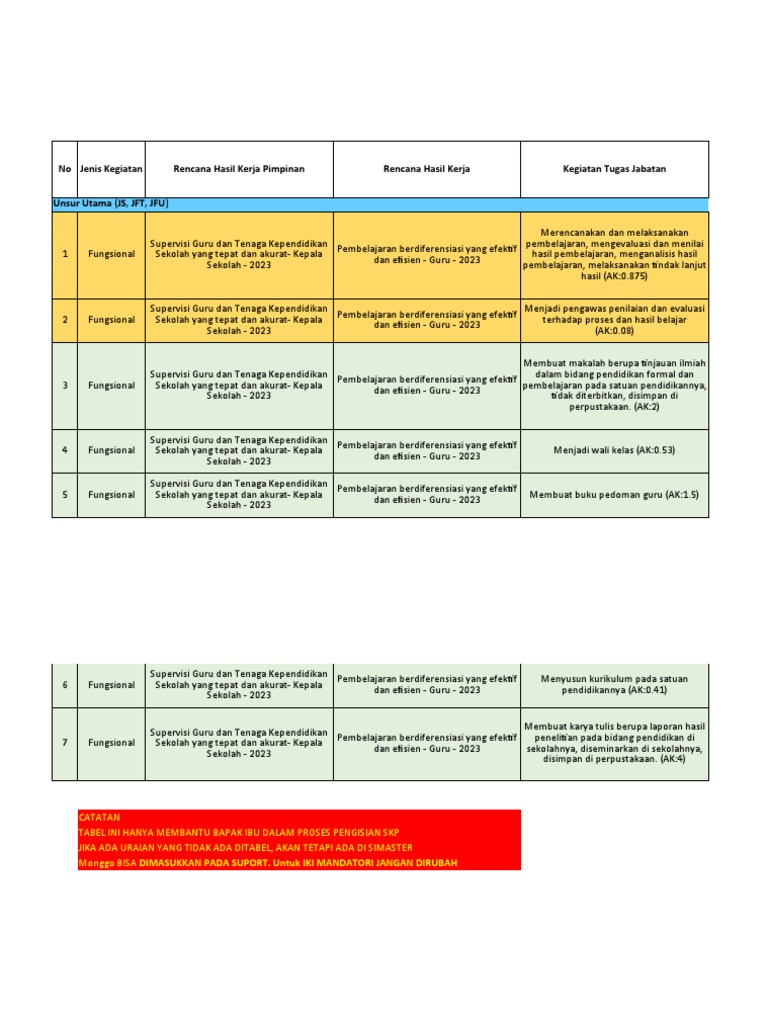 Contoh Breakdown SKP 2023 Jabatan Guru | PDF