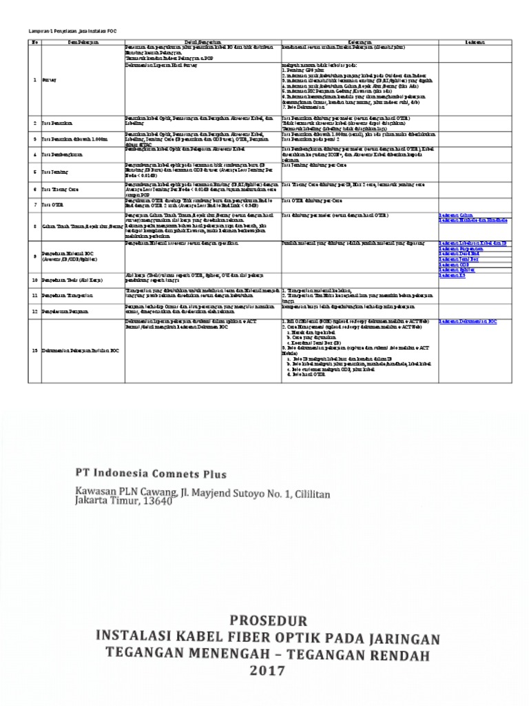 Lampiran 1 Prosedur Instalasi FOC PDF | PDF