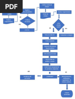 Diagrama Proceso de Compras | PDF | Presupuesto | Business