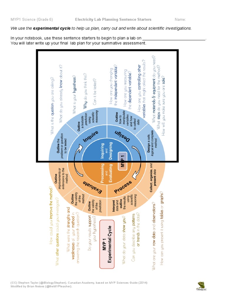 MYP 1. Criterion B. Sentence Starters and Rubric PDF | PDF
