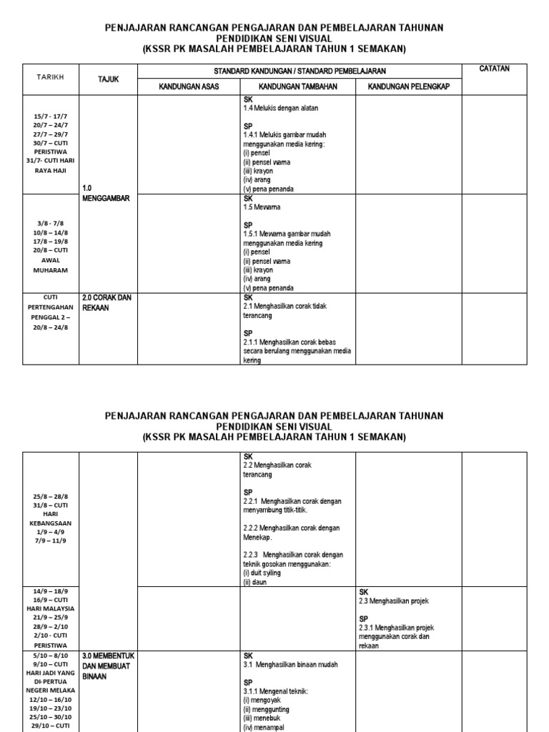 Penjajaran PSV T1 | PDF