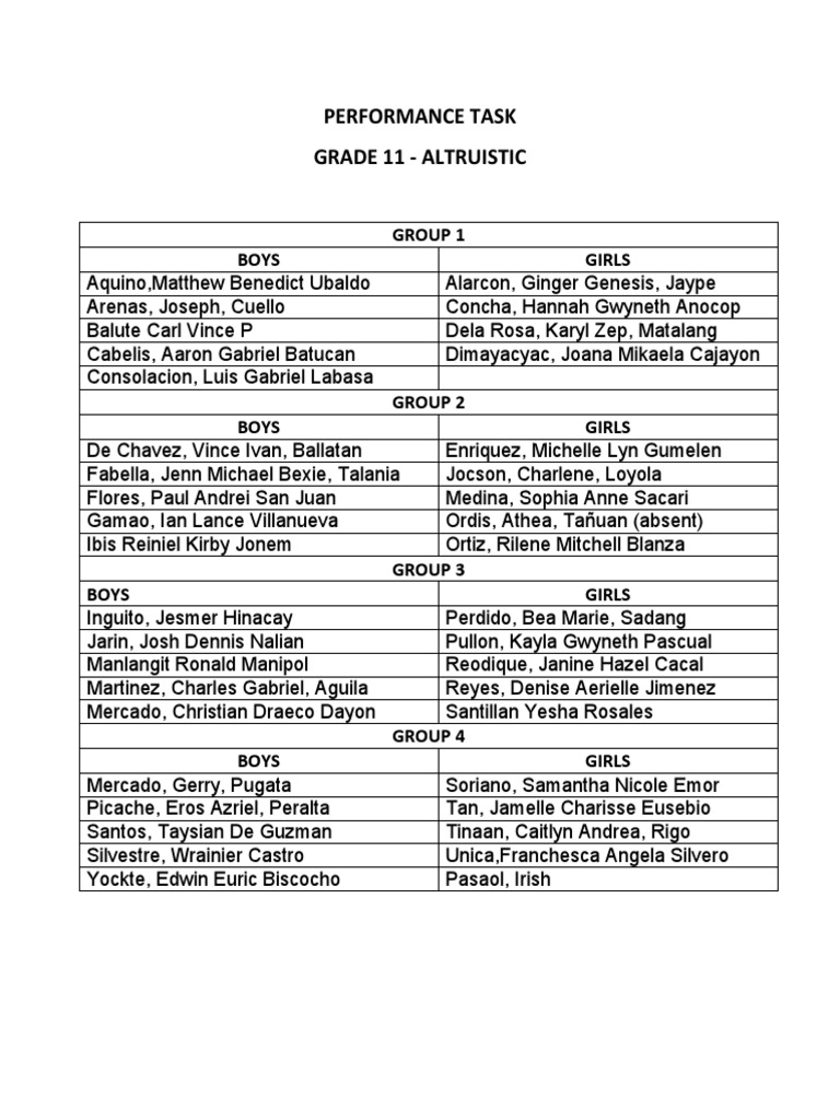 Performance Task Week 1 | PDF