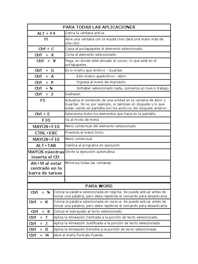 Comandos Todas Las Aplicaciones | PDF | Ventana (informática) | Informática