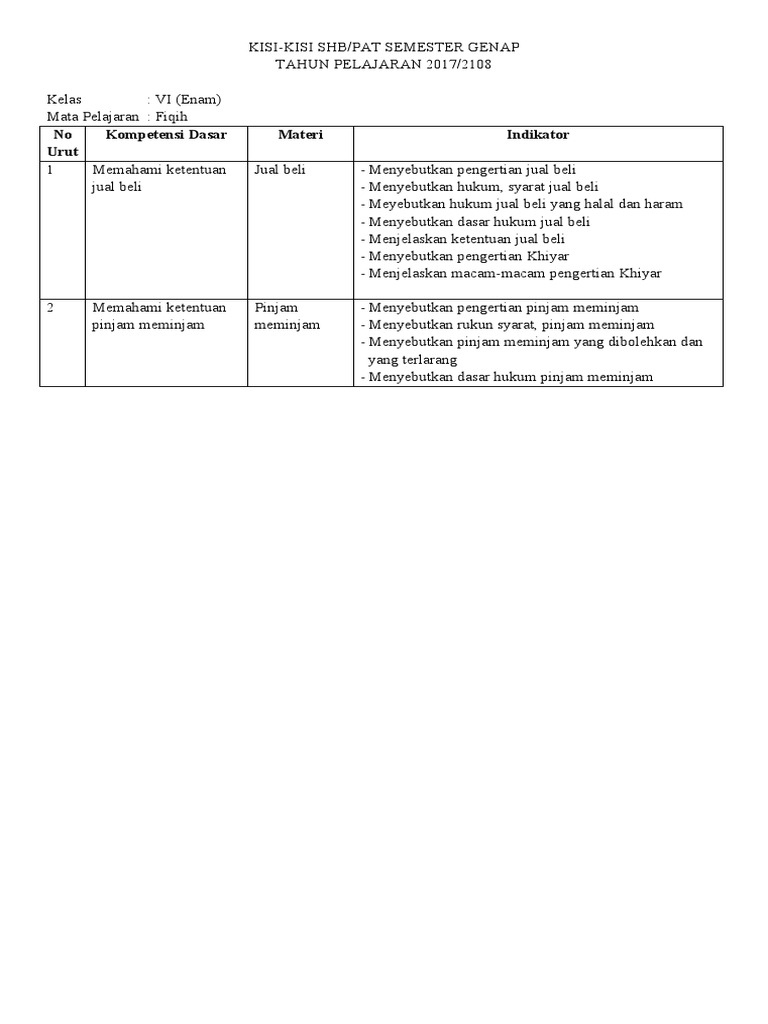 Kisi Kisi Fiqih Kelas 6 | PDF