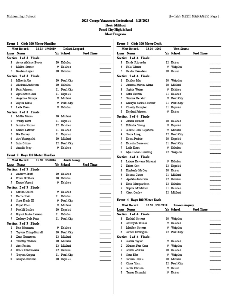 Yamamoto Meet Program | PDF