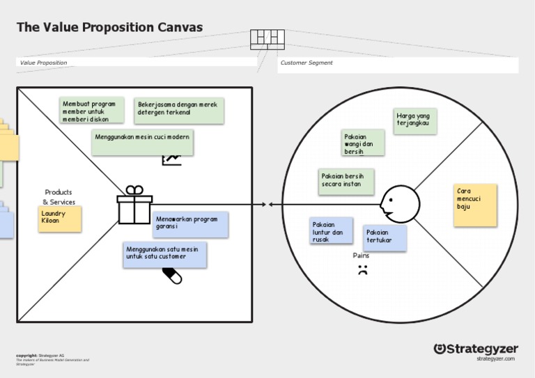 The Value Proposition Canvas: Gain Creators Gains | PDF