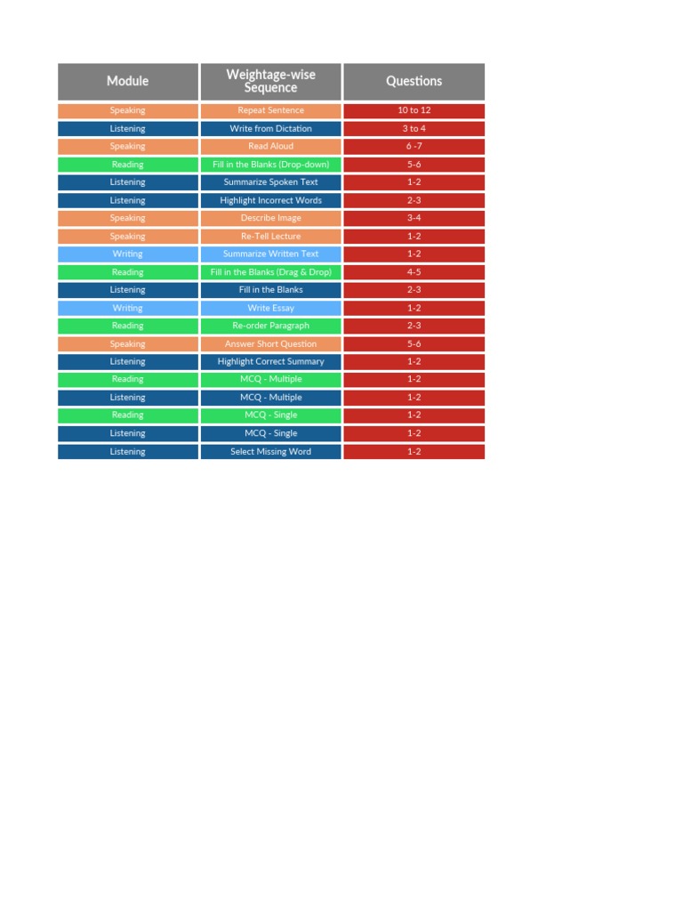 PTE Question Practice Log | Download Free PDF | Multiple Choice | Tests